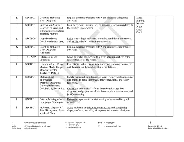 Sixth Grade Math Curriculum Map | PDF