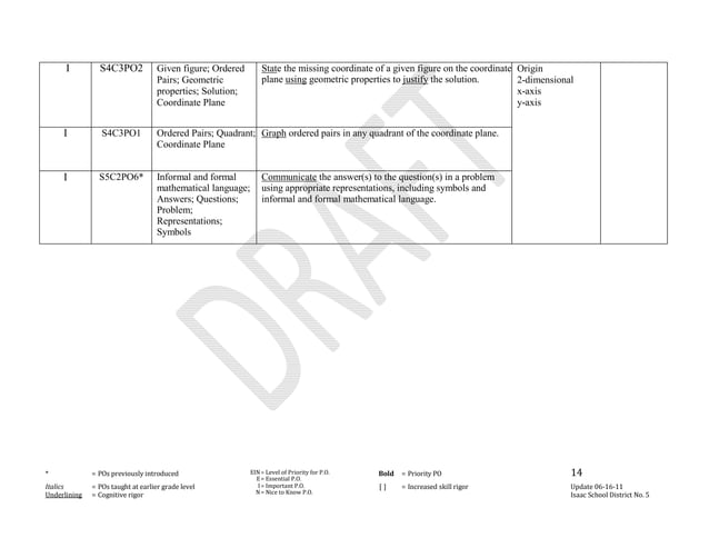 Sixth Grade Math Curriculum Map | PDF