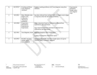 Sixth Grade Math Curriculum Map | PPT