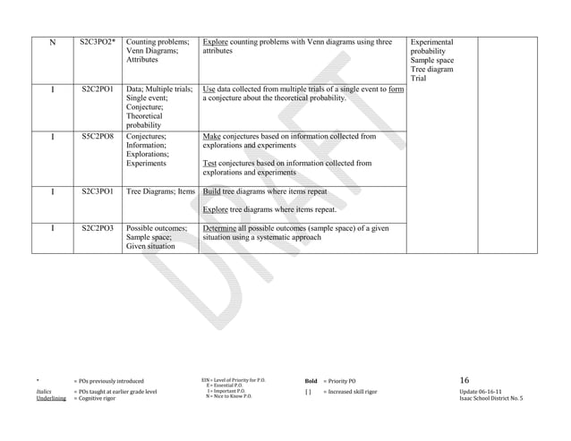Sixth Grade Math Curriculum Map | PDF