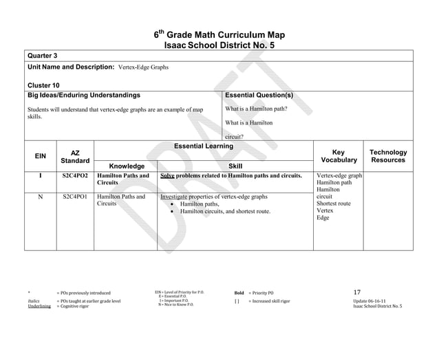 Sixth Grade Math Curriculum Map | PDF