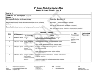 Sixth Grade Math Curriculum Map | PPT