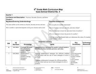 Sixth Grade Math Curriculum Map | PPT