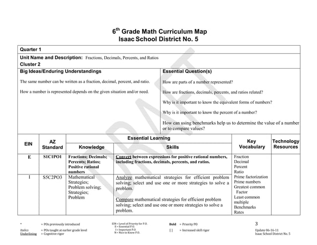 Sixth Grade Math Curriculum Map | PDF