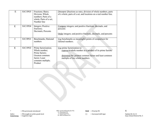 Sixth Grade Math Curriculum Map | PDF