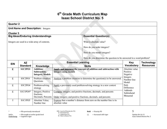 Sixth Grade Math Curriculum Map | PDF