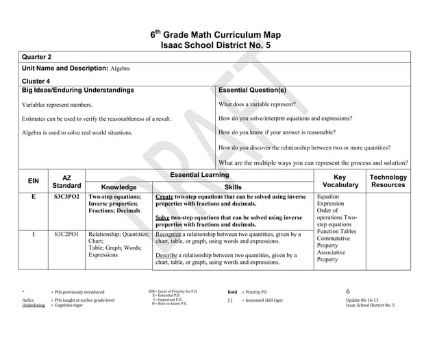 Sixth Grade Math Curriculum Map | PDF