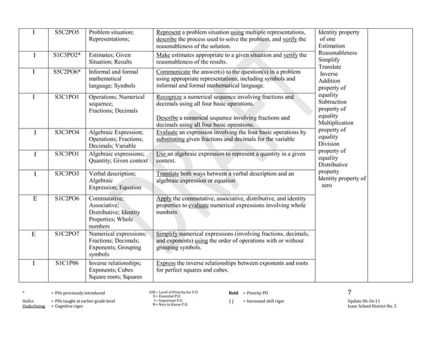 Sixth Grade Math Curriculum Map | PDF