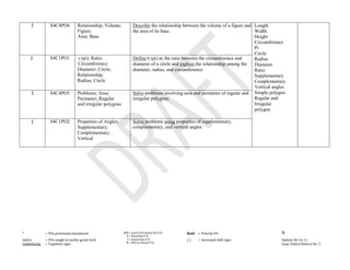 Sixth Grade Math Curriculum Map | PPT
