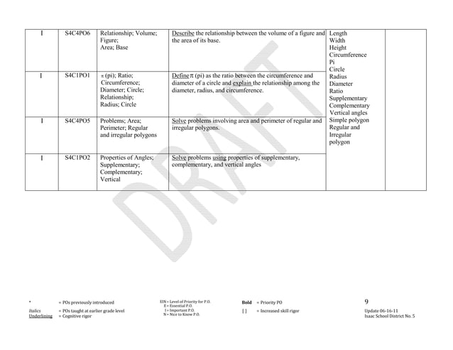 Sixth Grade Math Curriculum Map | PDF