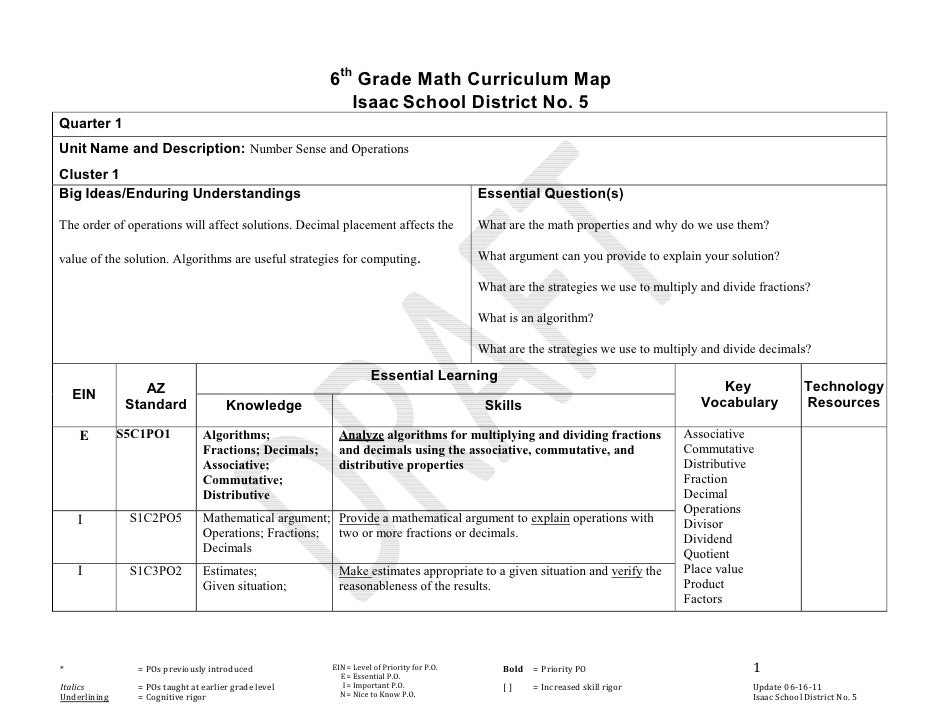 Sixth Grade Math Curriculum Map Sixth Grade Math Curriculum Map