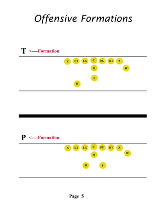 6th Grade Football Playbook | PDF