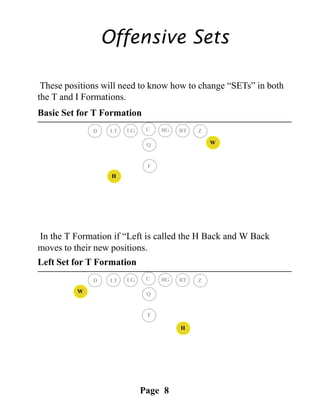 6th Grade Football Playbook | PDF