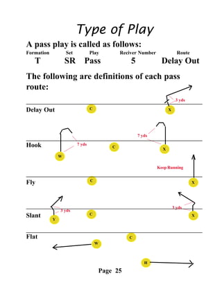 Football Pass Plays