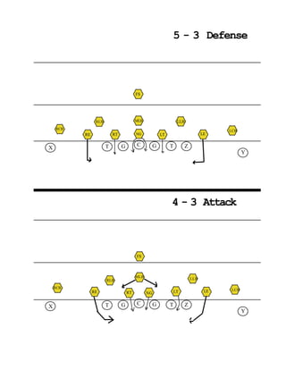 5 3 Defense Playbook