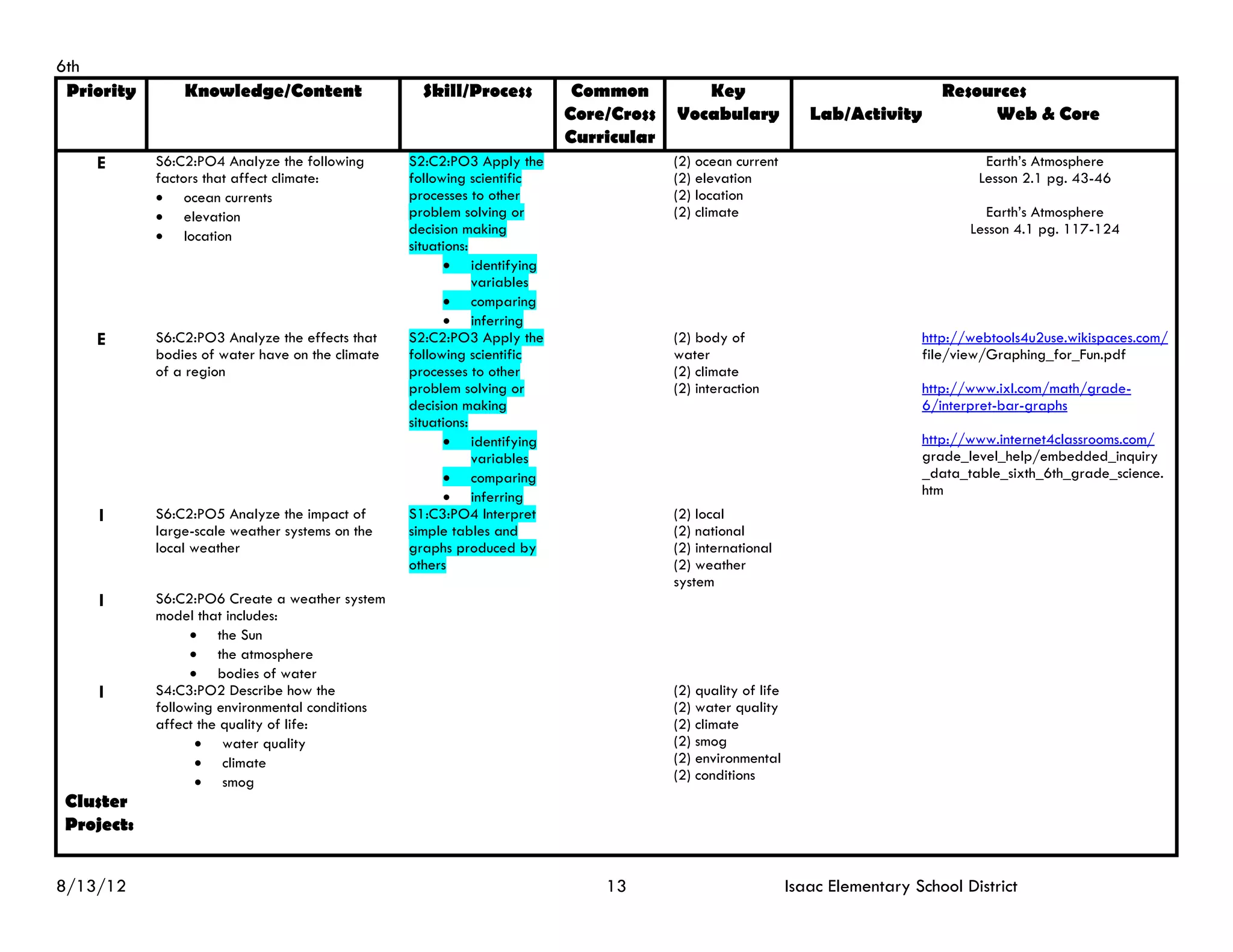 6th Grade Science Maps revised | PDF