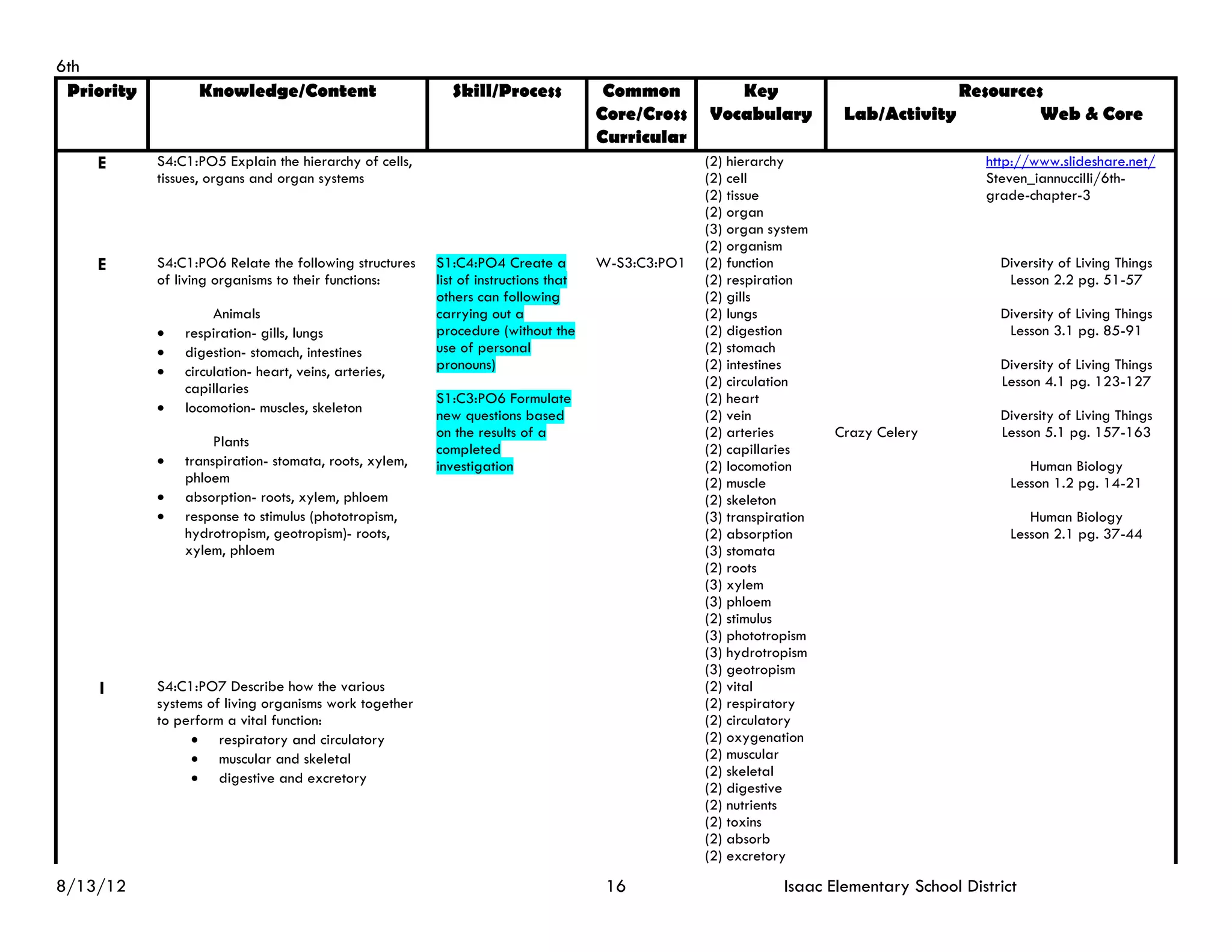 6th Grade Science Maps revised | PDF