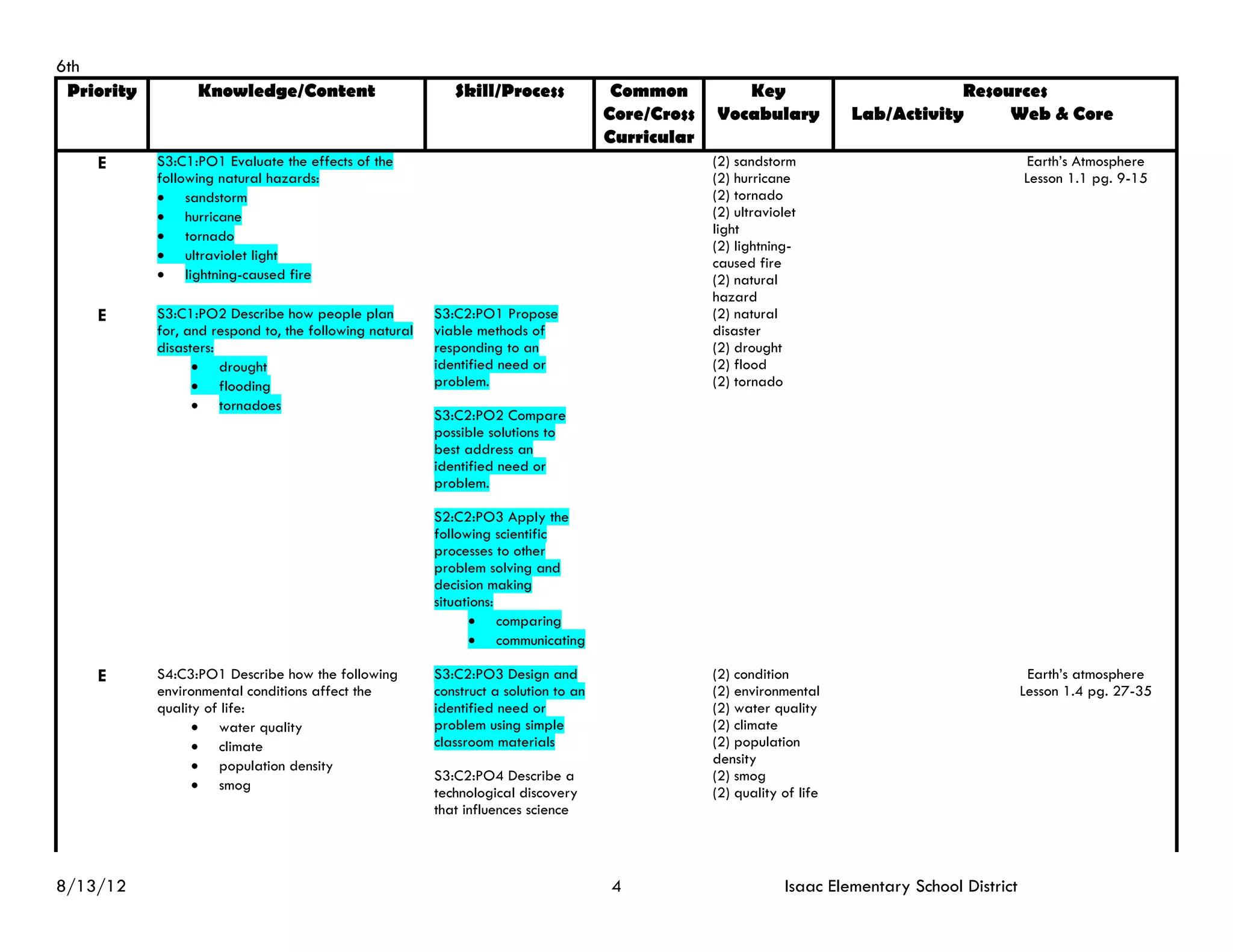 6th Grade Science Maps revised | PDF