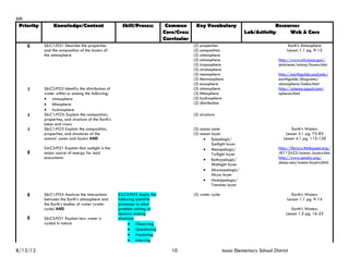 6th Grade Science Maps revised | PDF