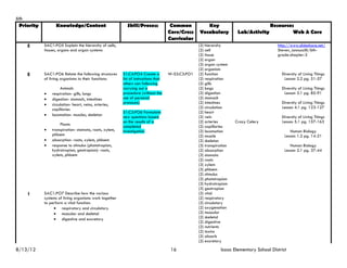 6th Grade Science Maps revised | PDF