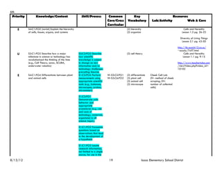 6th Grade Science Maps revised | PDF