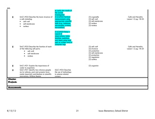 6th Grade Science Maps revised | PDF