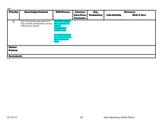 6th Grade Science Maps revised | PDF