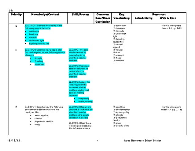 6th Grade Science Maps revised | PDF