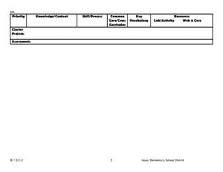 6th Grade Science Maps revised | PDF