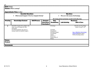 6th Grade Science Maps revised | PDF