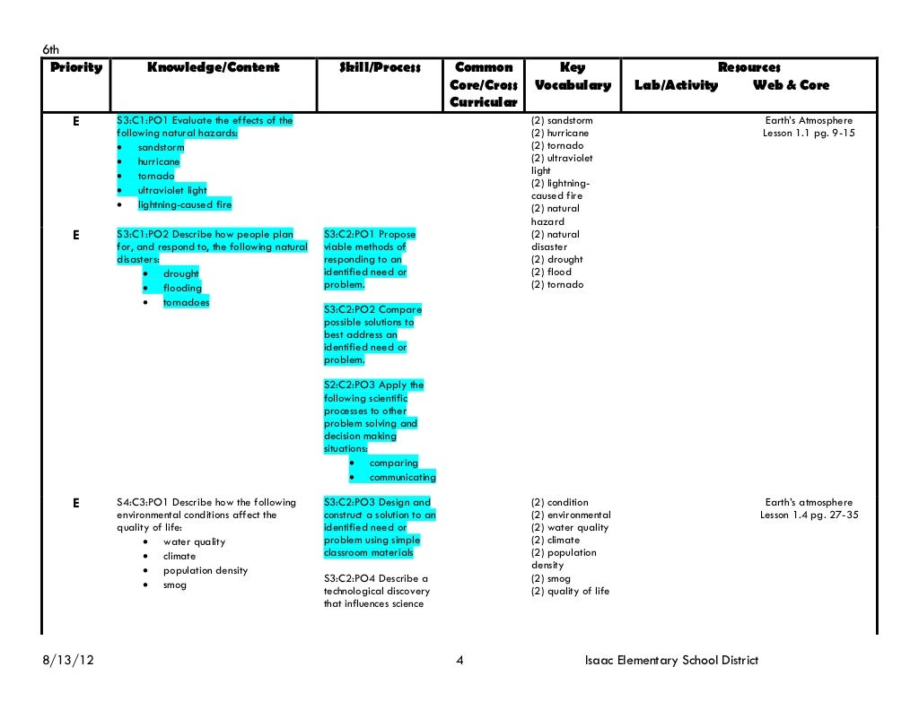 Science Map Test Practice 6th Grade
