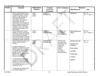 6th Grade Math Curriculum Map | PDF