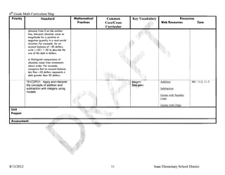 6th Grade Math Curriculum Map | PDF