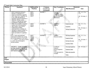 6th Grade Math Curriculum Map | PDF