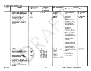 6th Grade Math Curriculum Map | PDF