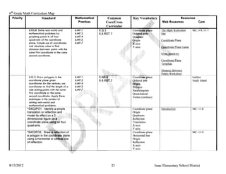 6th Grade Math Curriculum Map | PDF