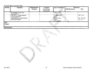 6th Grade Math Curriculum Map | PDF