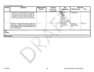 6th Grade Math Curriculum Map | PDF