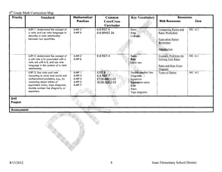 6th Grade Math Curriculum Map | PDF