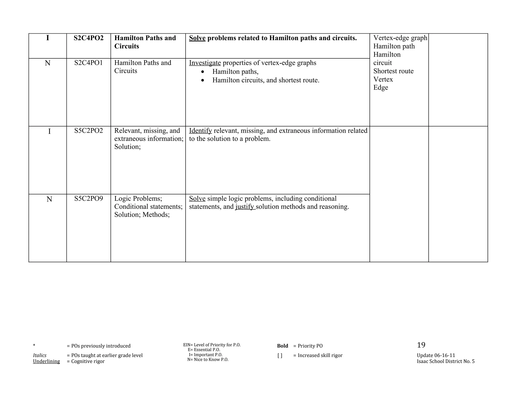 6th grade math curriculum map 2011 2012 | PPT