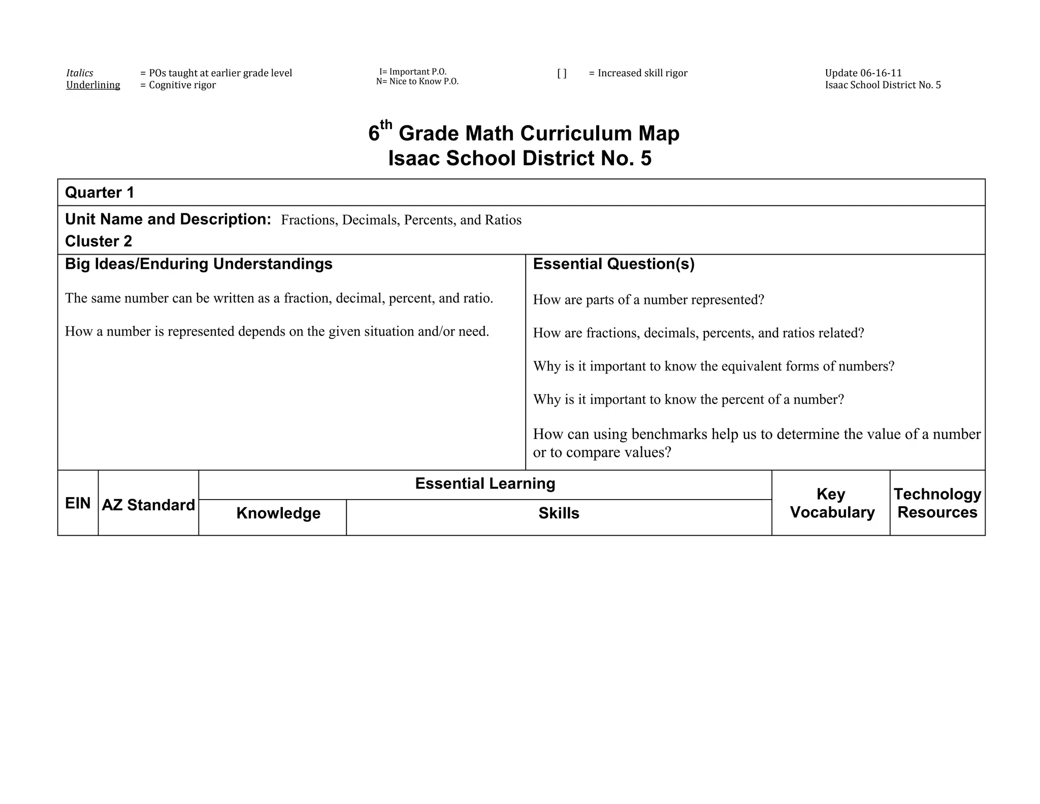 6th grade math curriculum map 2011 2012 | PPT