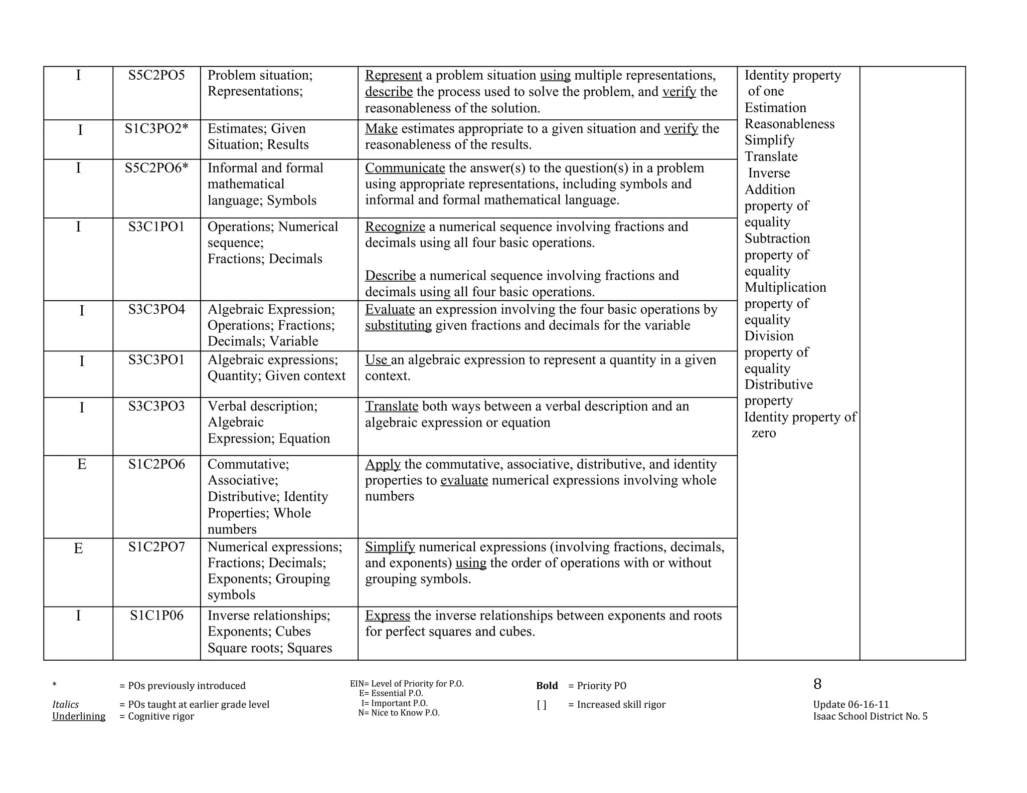6th grade math curriculum map 2011 2012 | PPT