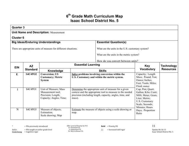 6th grade math curriculum map 2011 2012 | PPT