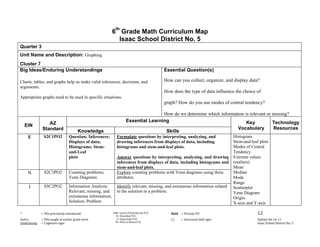 6th grade math curriculum map 2011 2012 | PPT