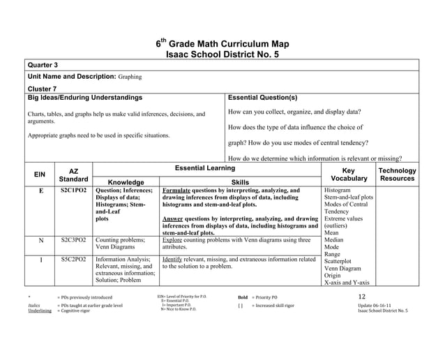 6th grade math curriculum map 2011 2012 | PPT