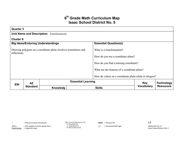 6th grade math curriculum map 2011 2012 | PPT
