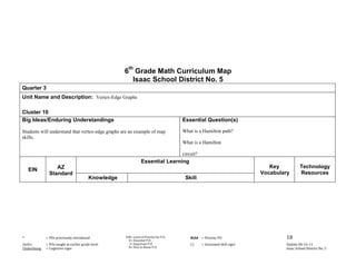 6th grade math curriculum map 2011 2012 | PPT