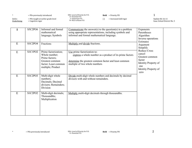 6th Grade Math Curriculum Map 2011 2012 6th-grade-math-curriculum-map-2011-2012