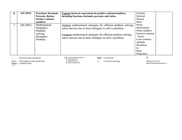 6th grade math curriculum map 2011 2012 | PPT