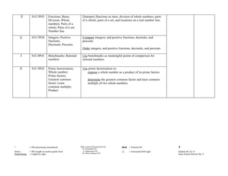 6th grade math curriculum map 2011 2012 | PPT